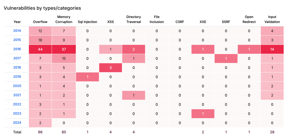 A Comprehensive Guide to Hardening PHP Applications: Best Practices and ...